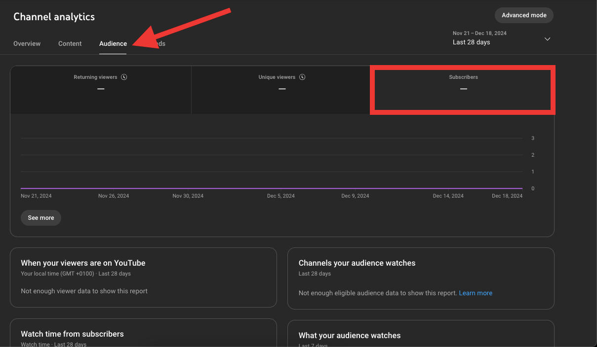 YouTube Analytics: The Complete Guide